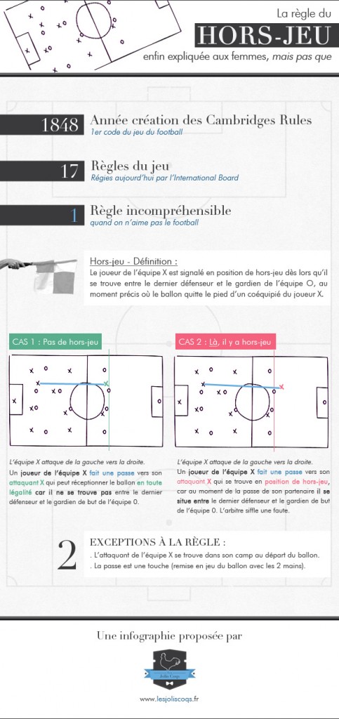 INFOGRAPHIE : le hors-jeu (enfin) expliqué | Les Jolis Coqs - Blog mode ...
